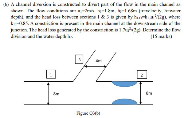 Solved (b) ﻿A channel diversion is constructed to divert | Chegg.com