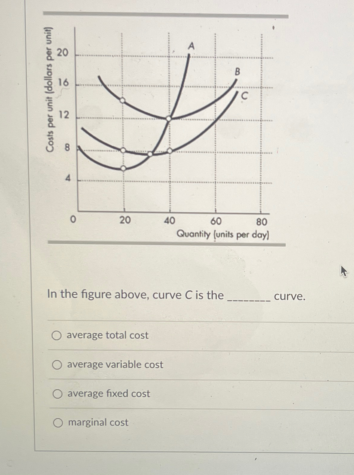 Solved In the figure above, curve C ﻿is the ﻿curve. q, | Chegg.com