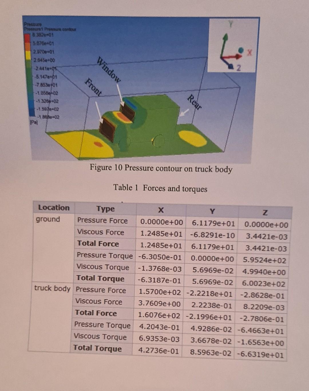 Solved 7. Consider a CFD simulation of air flow over a | Chegg.com