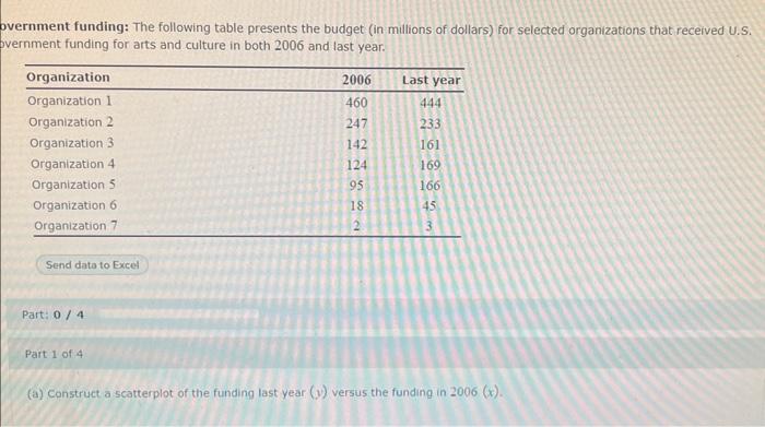 Solved overnment funding: The following table presents the | Chegg.com