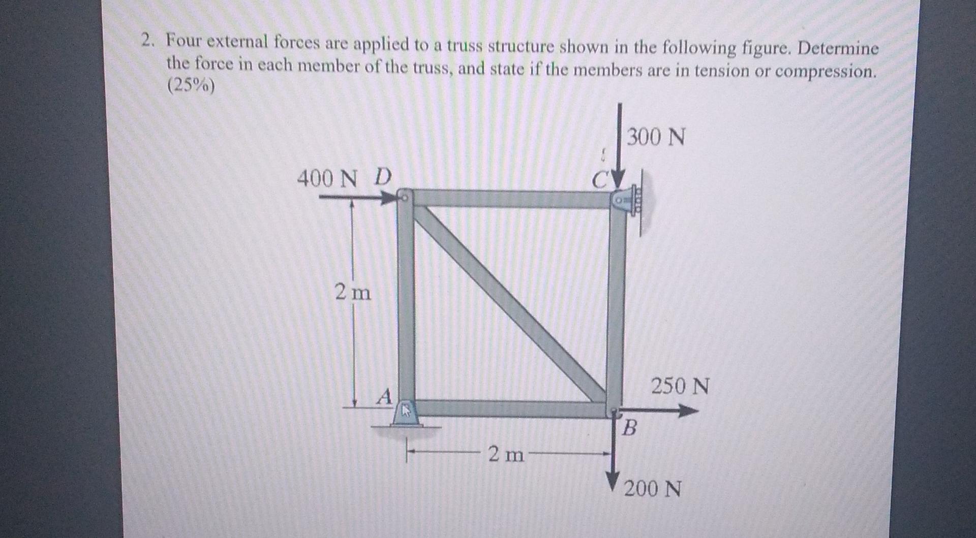 Solved 2. Four external forces are applied to a truss | Chegg.com