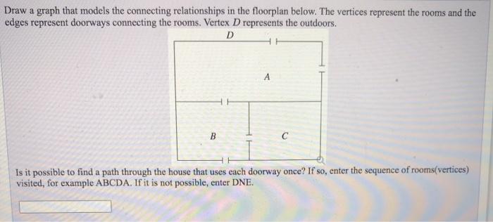 Solved Draw a graph that models the connecting relationships | Chegg.com