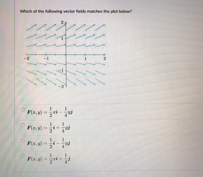 Solved Which of the following vector fields matches the plot | Chegg.com