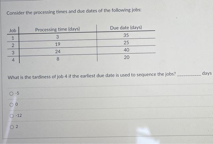 Solved Consider the processing times and due dates of the | Chegg.com