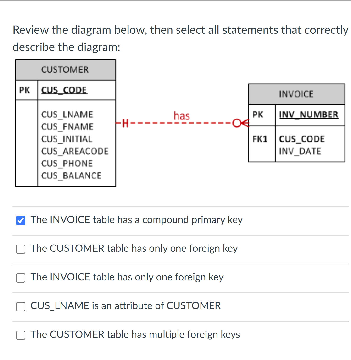 Solved Review the diagram below, then select all statements | Chegg.com