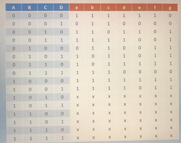 Solved Construct the logic circuit (Using Tinkercad) to | Chegg.com