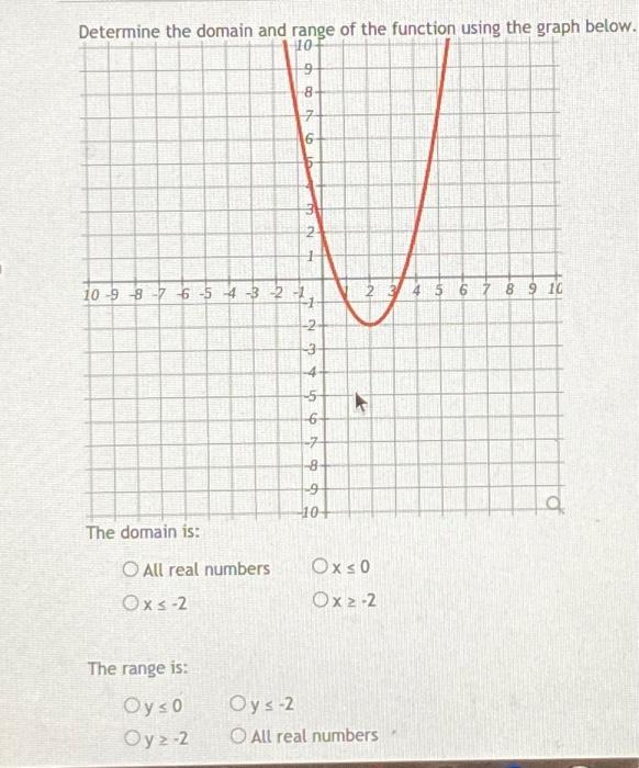 Solved Determine the domain and range of the function using | Chegg.com