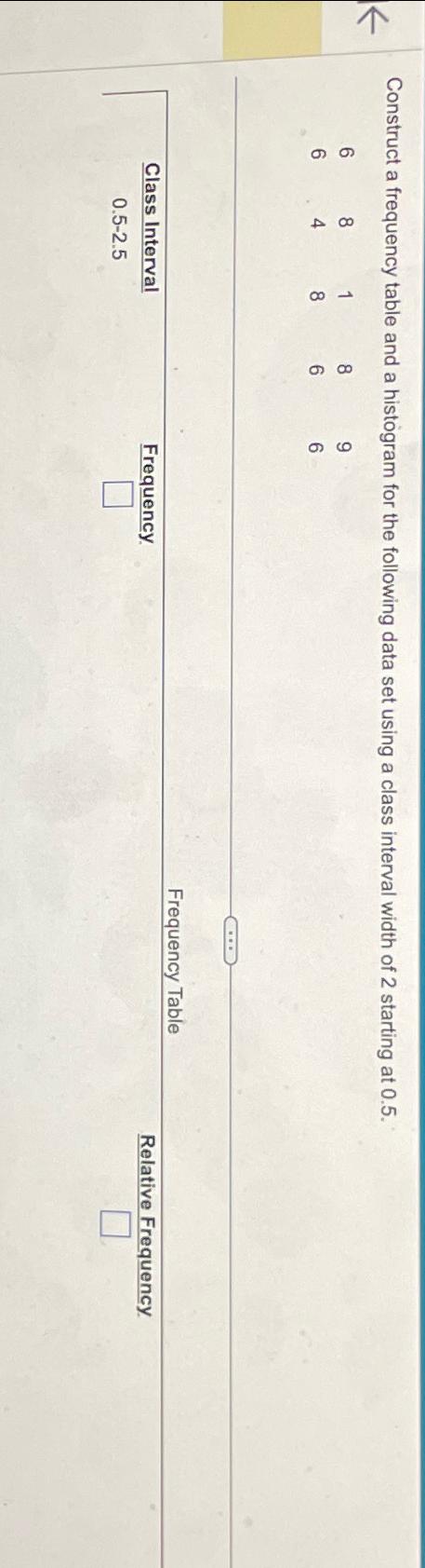 Solved Construct a frequency table and a histogram for the | Chegg.com