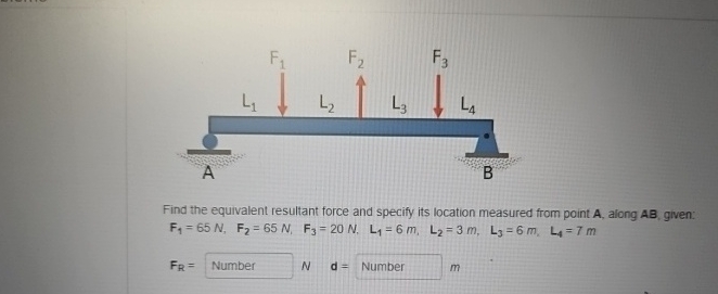 Solved Find the equivalent resultant force and specify its | Chegg.com