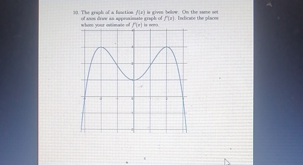 Solved The graph of a function f(x) ﻿is given below. On the | Chegg.com