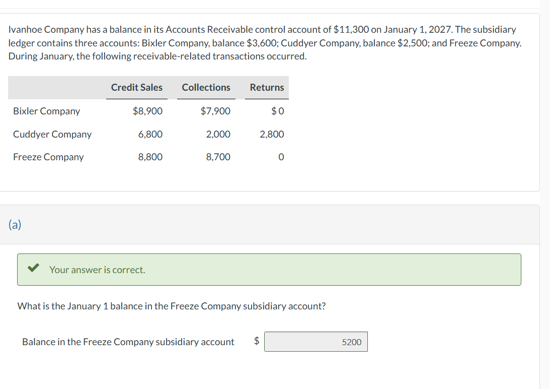 Solved Ivanhoe Company has a balance in its Accounts | Chegg.com