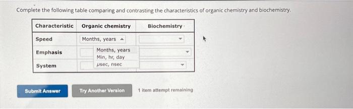 Solved Complete the following table comparing and | Chegg.com