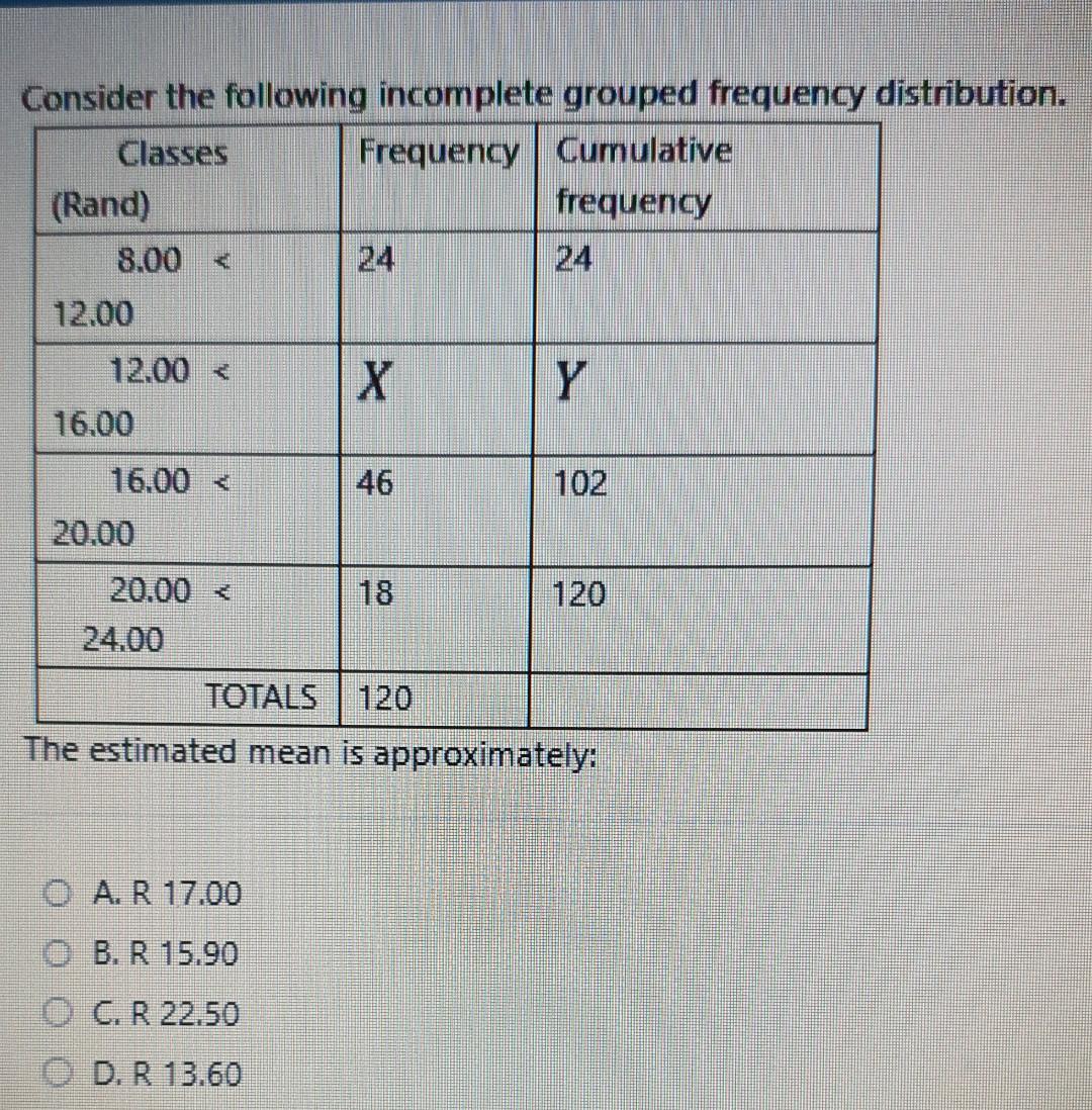 Solved Concider the following incomplete arouped frequency | Chegg.com