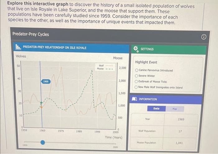 Solved Explore this interactive graph to discover the | Chegg.com