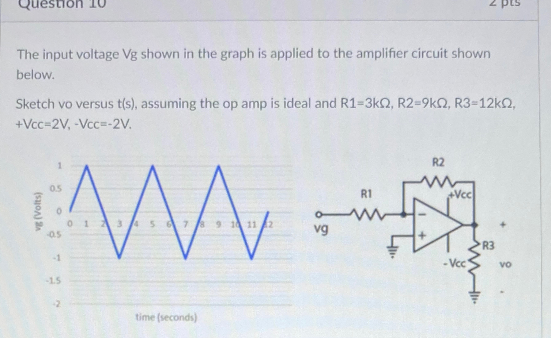 Solved The Input Voltage Vg ﻿shown In The Graph Is Applied