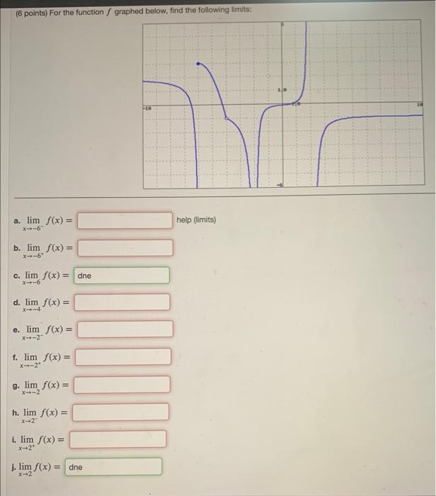 Solved 8(6 points) For the function f graphed below, find | Chegg.com