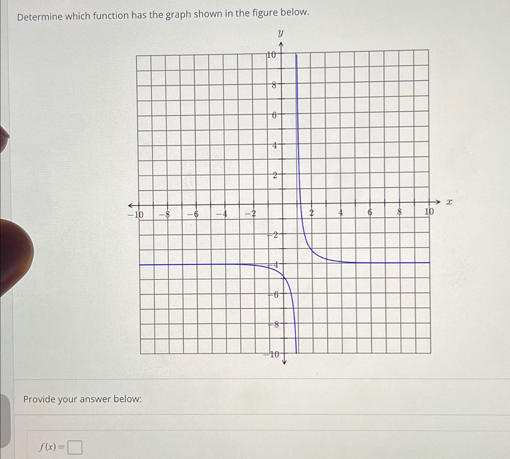 Solved Determine which function has the graph shown in the | Chegg.com