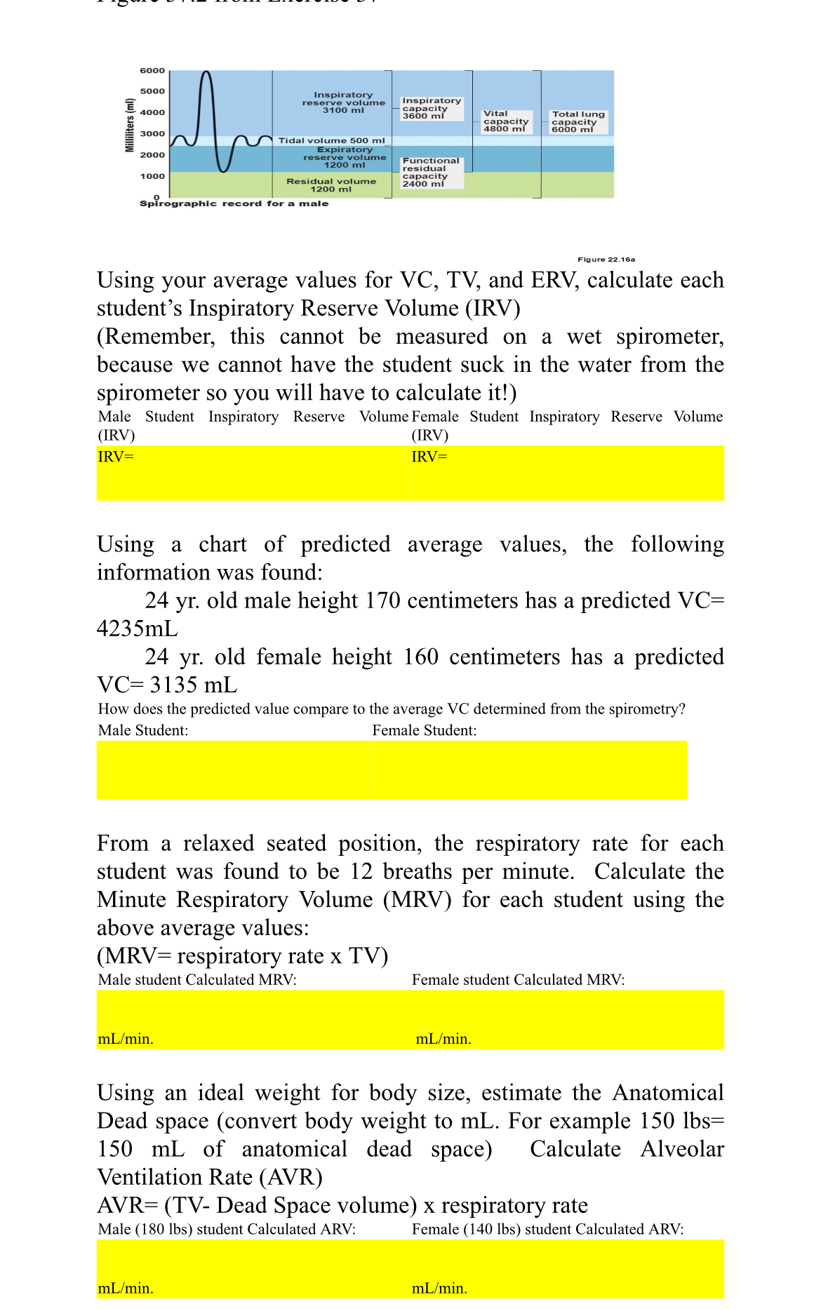 Solved Figure 22.16aUsing your average values for VC, ﻿TV, | Chegg.com