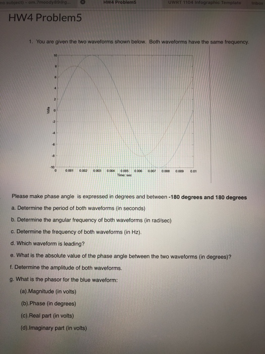 Solved HW4 Problems UWRT 1104 Infographic Template Inbox HW4 | Chegg.com