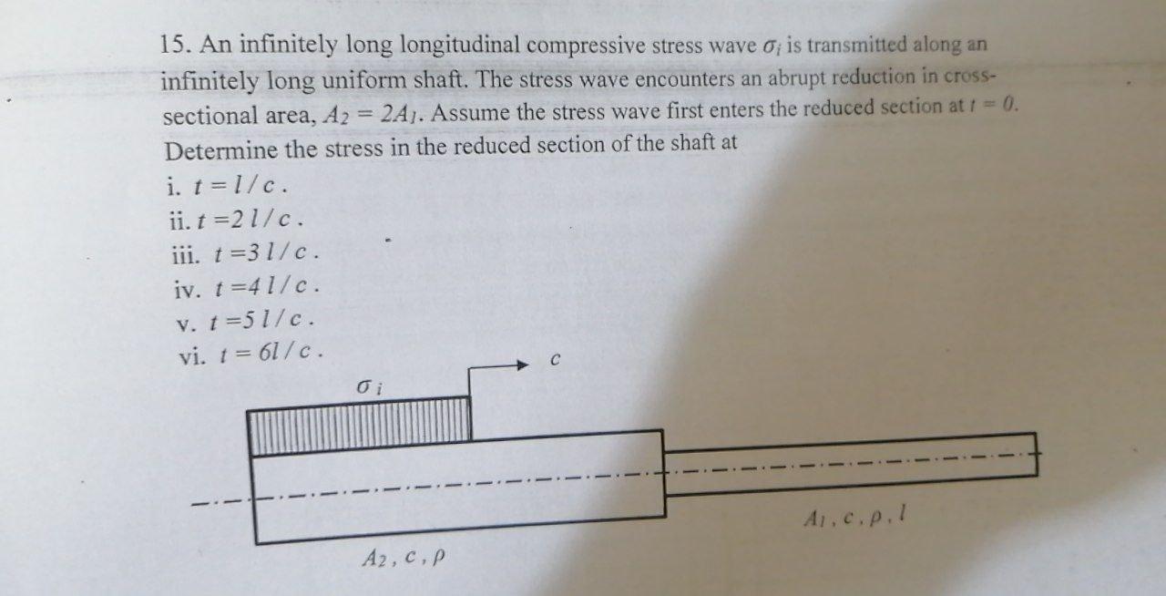 Solved 15. An infinitely long longitudinal compressive | Chegg.com