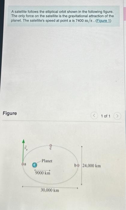 Solved A Satellite Follows The Elliptical Orbit Shown In The