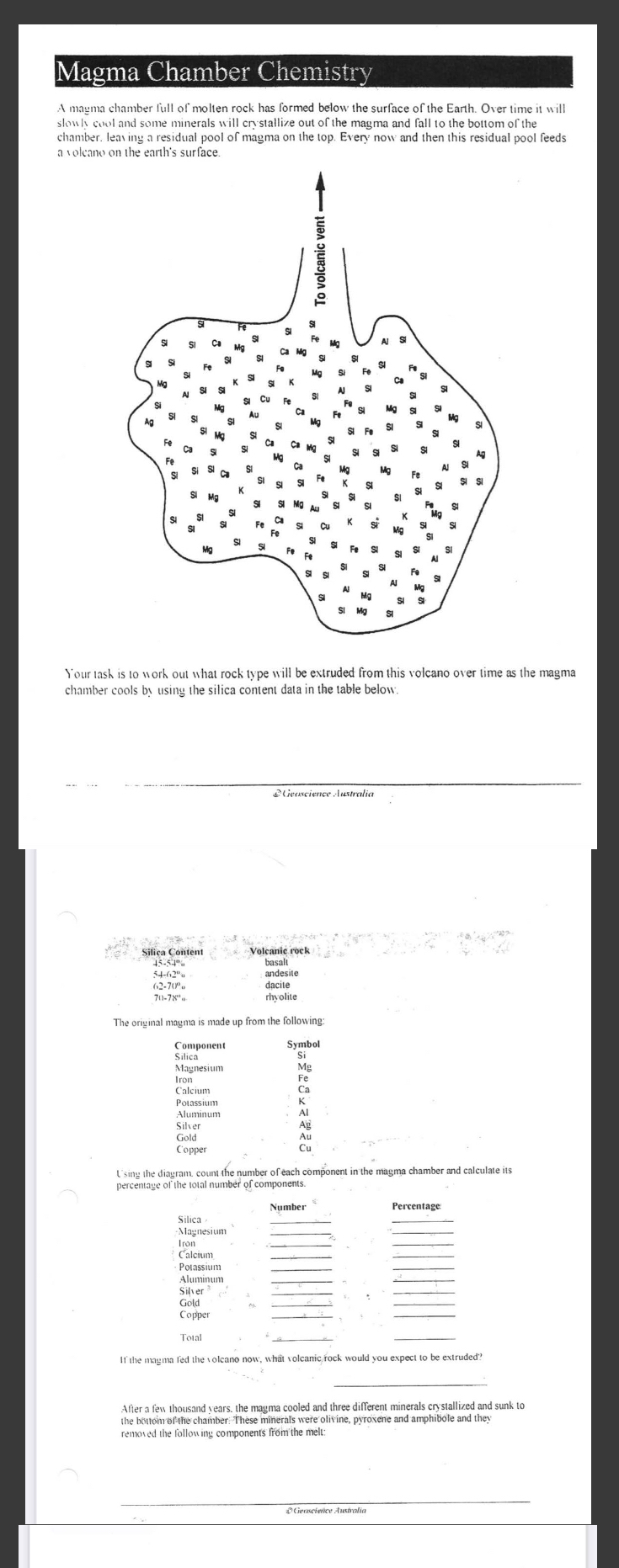 Solved Magma Chamber ChemistryA magna chamber lull of molten | Chegg.com