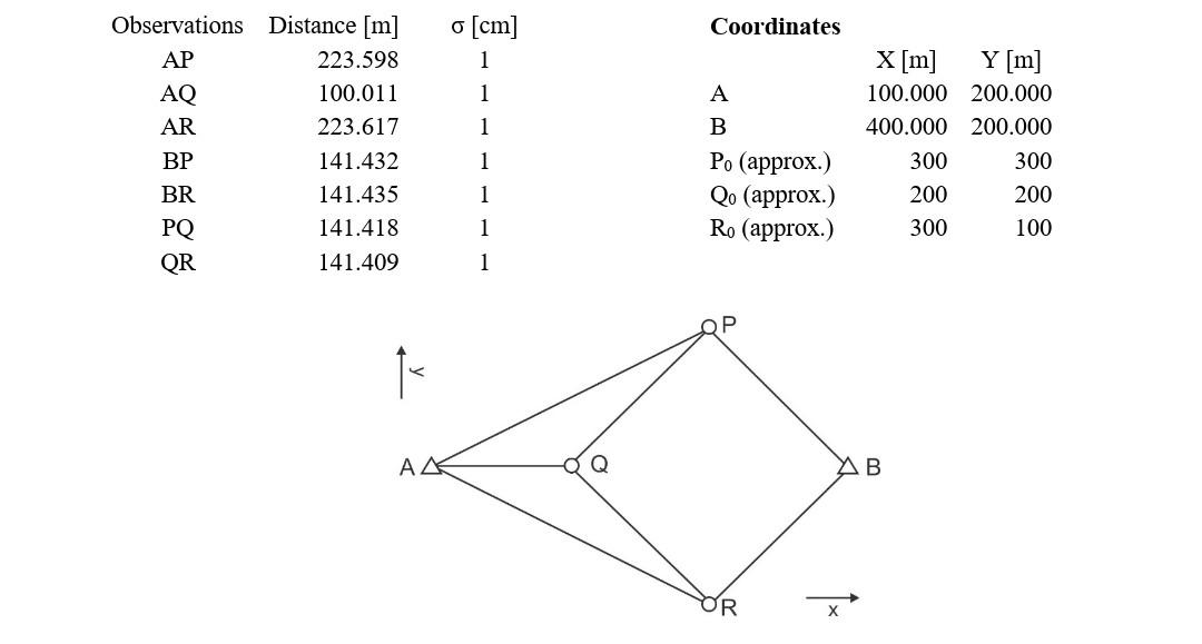 Use Excel And The Method Of Least Squares Adjustment