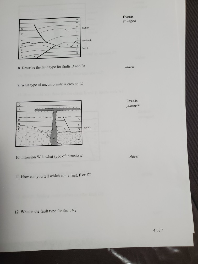 Solved Lab 6: Geologic time (part 1): Relative dating | Chegg.com