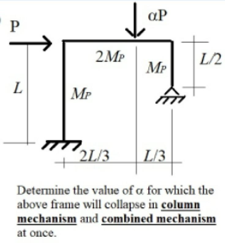 Solved Determine the value of α for which the above frame | Chegg.com