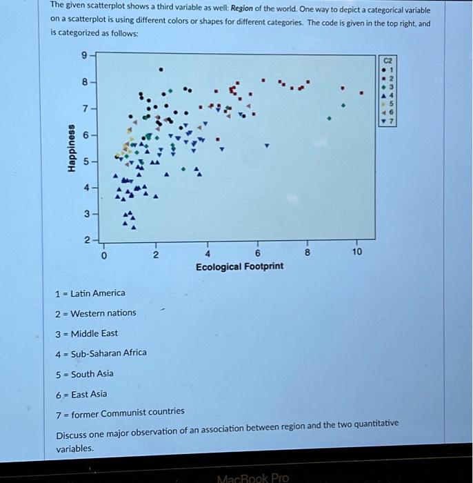 The given scatterplot shows a third variable as well: | Chegg.com