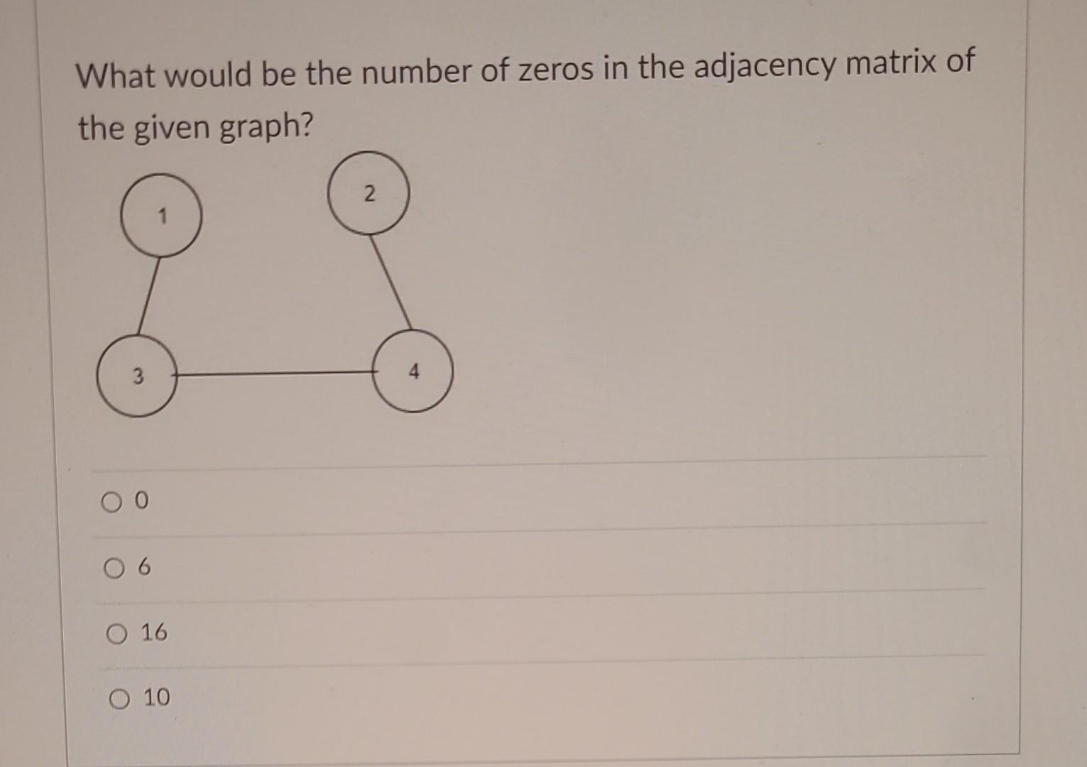 Solved What would be the number of zeros in the adjacency | Chegg.com
