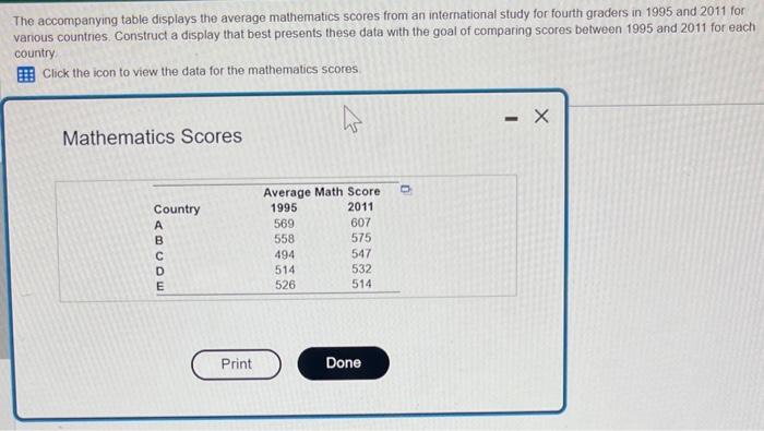Solved The accompanying table displays the average | Chegg.com