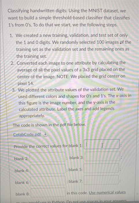 Classifying handwritten digits: Using the MNIST | Chegg.com