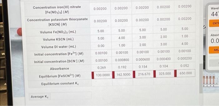 Solved Concentration iron(III) nitrate [Fe(NO3)3] (M) | Chegg.com