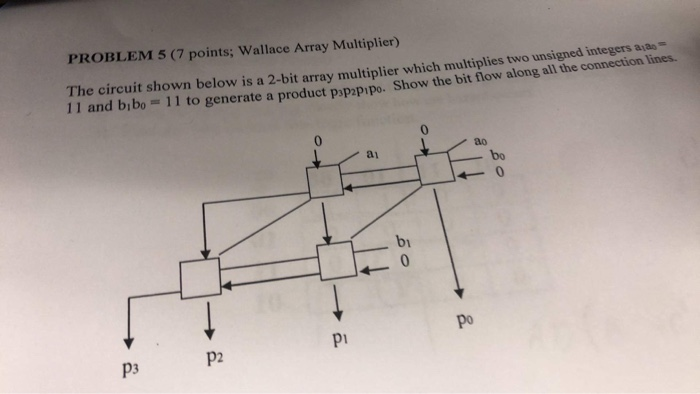 Solved PROBLEM 5 (7 points: Wallace Array Multiplier) The | Chegg.com