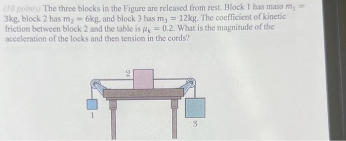 Solved (10 poin/s) The three blocks in the Figure are | Chegg.com