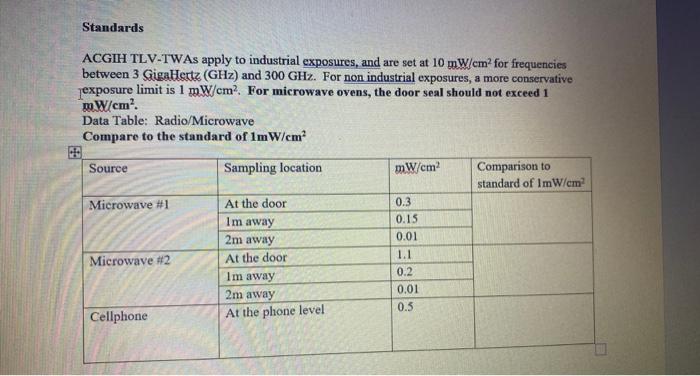 Solved Standards ACGIH TLV-TWAs apply to industrial | Chegg.com