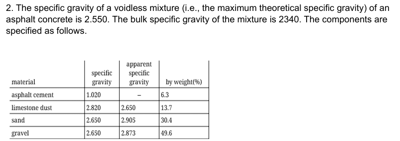 Solved (c) ﻿What is the percentage of voids in the mineral | Chegg.com