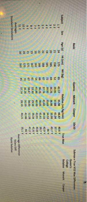 Solved Homework 4: Submax and Maximal Aerobic Capacity 1. | Chegg.com