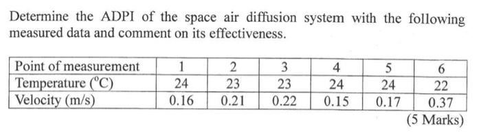 Solved The measurement result of a space air diffusion | Chegg.com