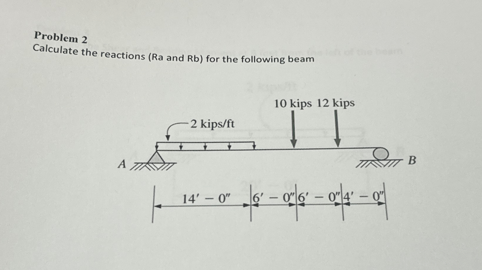 Solved Problem 2Calculate the reactions ( Ra ﻿and Rb ) ﻿for | Chegg.com