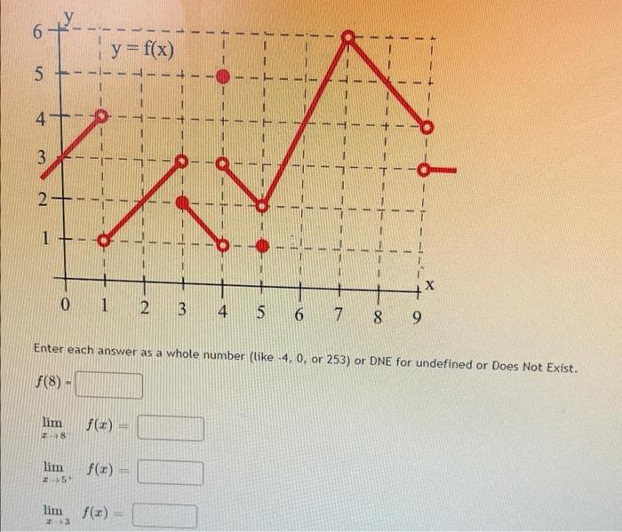 Solved Guess the value of the limit (if it exists) by | Chegg.com