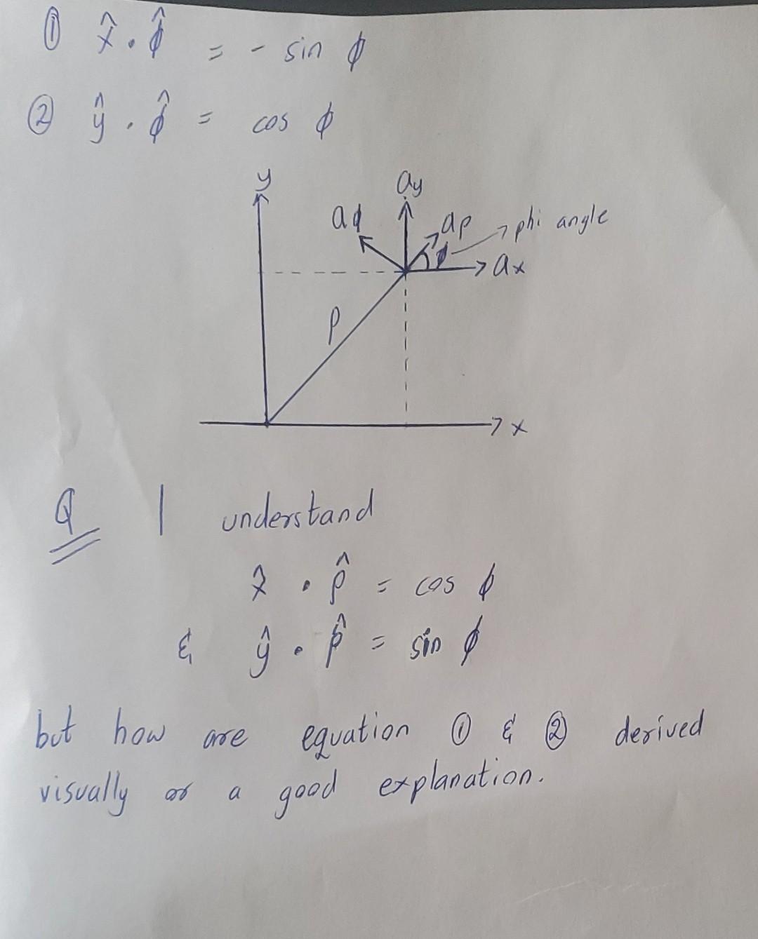 Solved How to find dot product between unit vectors of | Chegg.com