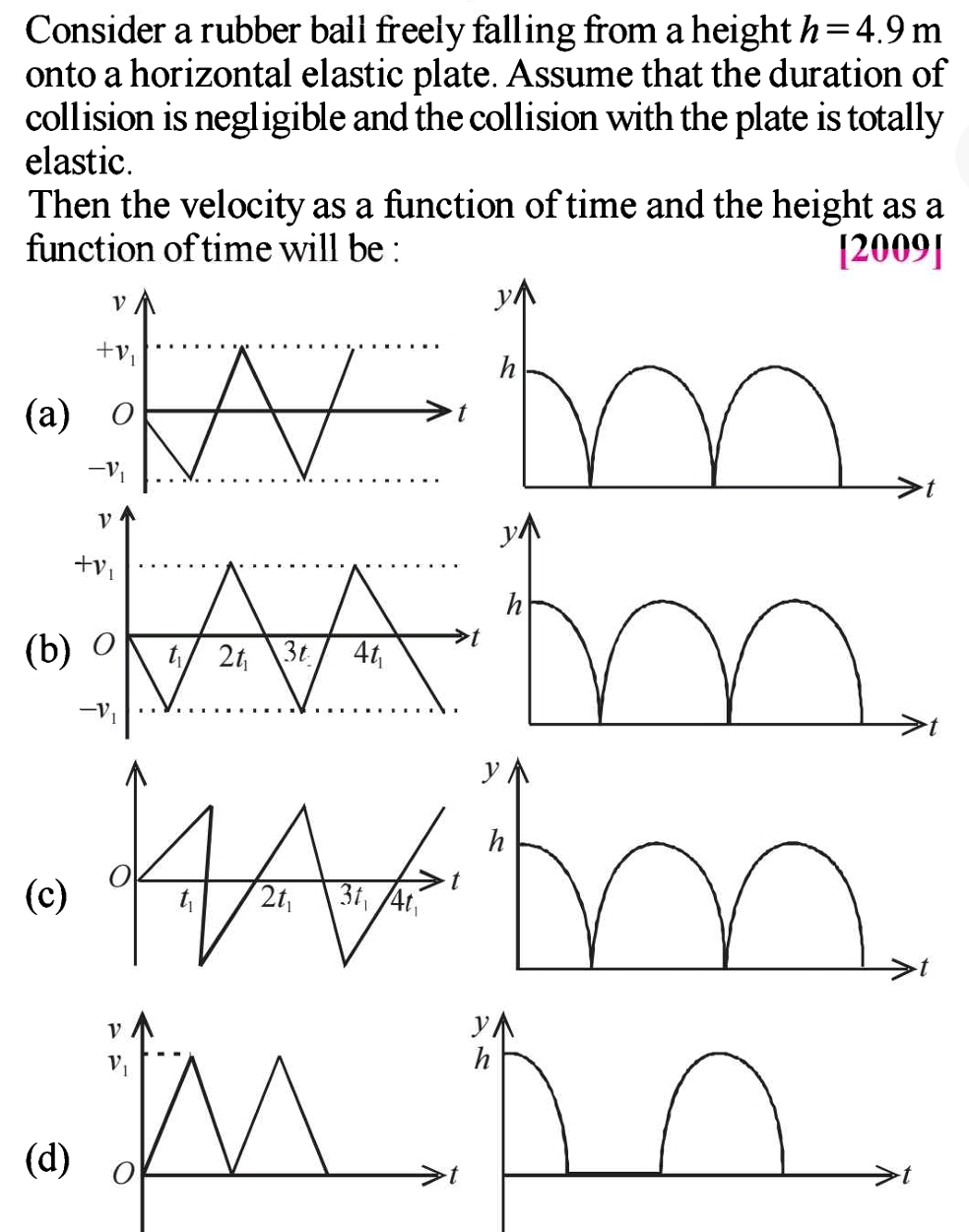 Solved Consider a rubber ball freely falling from a height | Chegg.com