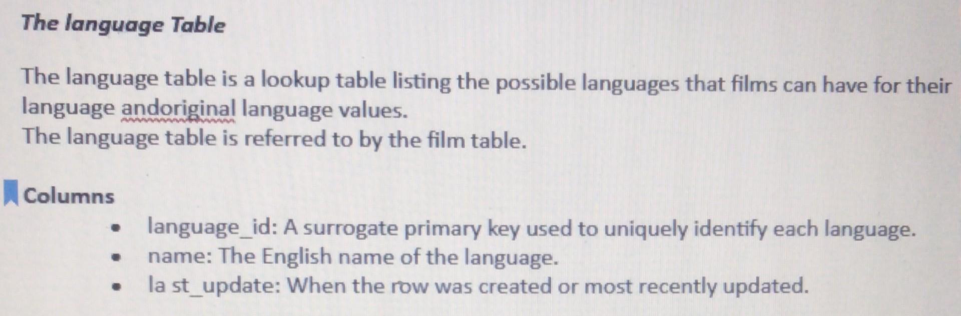 Solved The language Table The language table is a lookup | Chegg.com