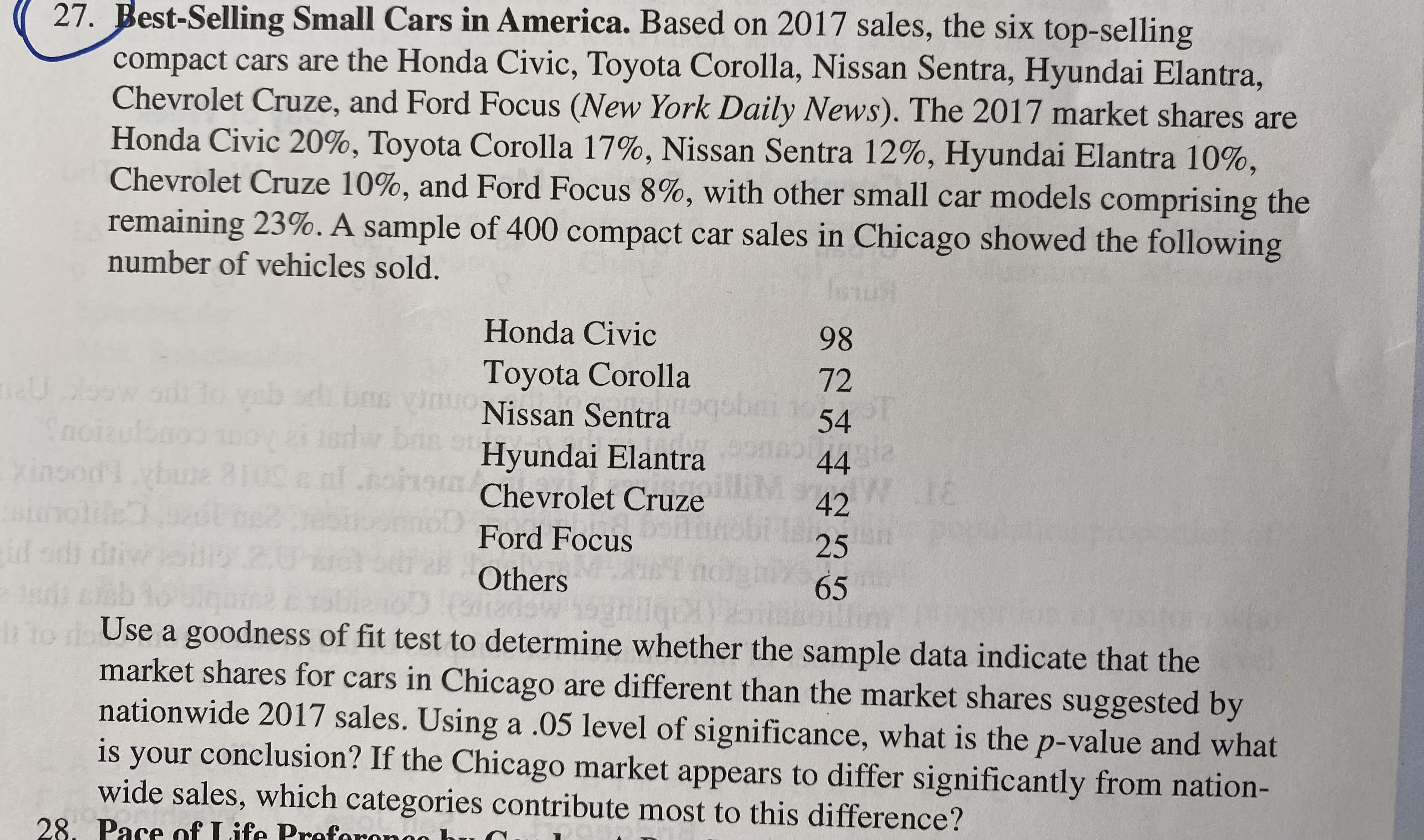 Solved Best-Selling Small Cars in America. Based on 2017 | Chegg.com