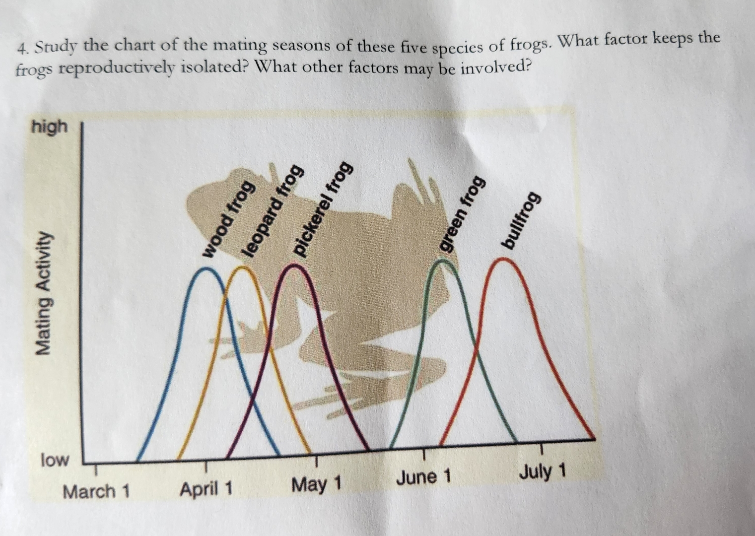 Solved Study the chart of the mating seasons of these five | Chegg.com