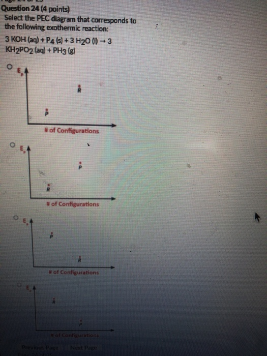 Solved Question 24 (4 points) Select the PEC diagram that | Chegg.com