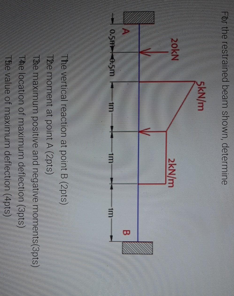 Solved For the restrained beam shown, determine 5kN/m 20kN | Chegg.com
