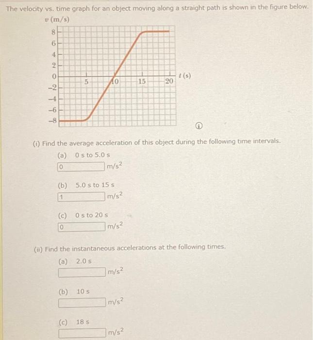 Solved The velocity vs. time graph for an object moving | Chegg.com